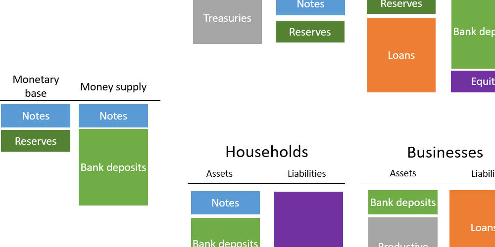 How money work - CryptoBanking
