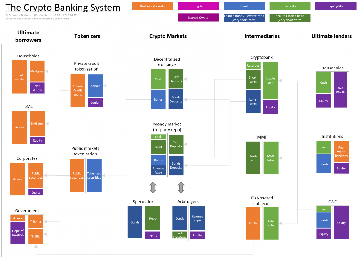 The Crypto Banking System - CryptoBanking